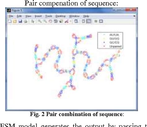Figure 2 From Distance Complexity Analysis Of Dna Nucleotide Sequence