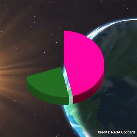 Why Does Temperature Decrease With Height In Troposphere Trending