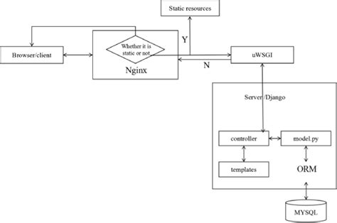 Overall Architecture Diagram Download Scientific Diagram