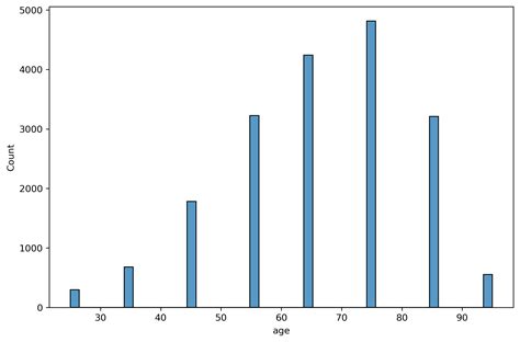 GitHub Gaganref DiabeticDataAnalysis A Simple Data Analysis Of Diabetic Data Using Python