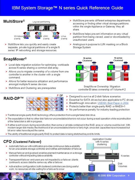 IBM System Storage N Series Quick Reference Guide 2006 IBM Corporation 1 IBM System Storage