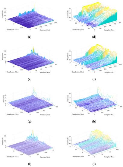Machines Free Full Text An Integrated Condition Monitoring Method For Rotating Machinery