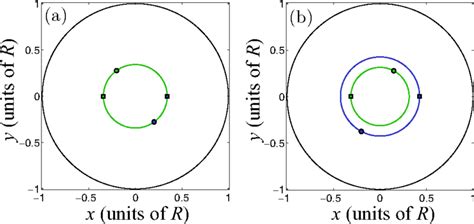 Dynamics Of Rigidly Rotating Configurations Of Two Same Sign Point