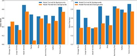 Figure 6 From Impact Of Label Types On Training Swin Models With Overhead Imagery Semantic Scholar