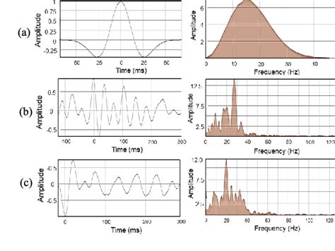Figure 1 From Enhancement Of Bayesian Seismic Inversion Using Machine