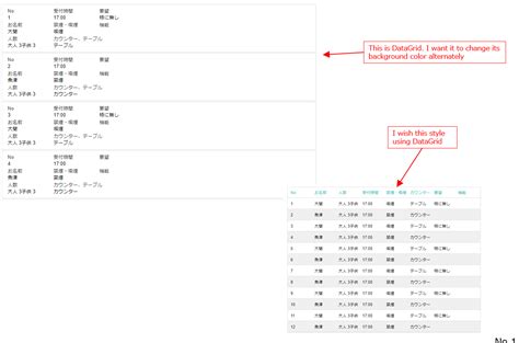 How Can I Set Background Color On DataGrid Like DataList Alternately Justinmind Q A