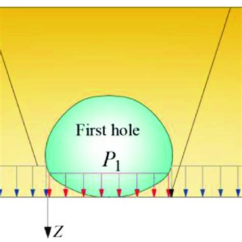 Measuring Points Of Surrounding Rock Pressure Download Scientific