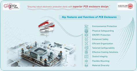 How Pcb Enclosure Design Safeguards Electronic Devices Gighz