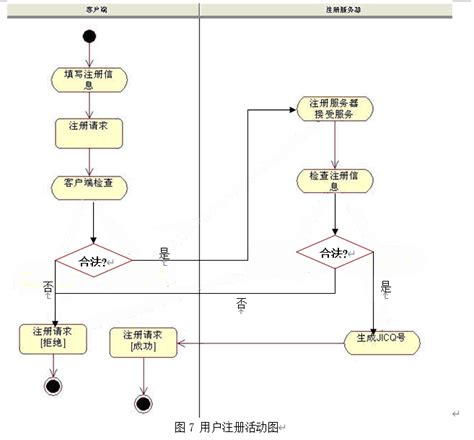 java一个简单的即时通讯工具的设计与开发 设计一个简单通信类java csdn博客