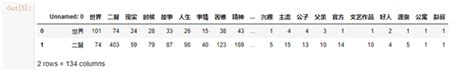 用networkx和python编程可视化分析共现词关系图 知乎
