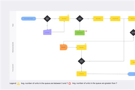 Me Flow Chart