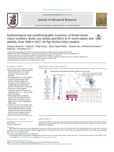 Epidemiological And Sociodemographic Transitions Of Female Bre 2022