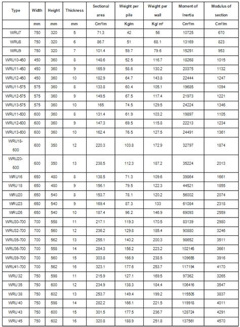 Steel Sheet Piling Dimensions