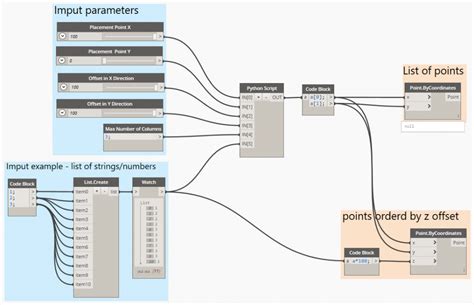 Revit Dynamo Crate Location Points Ordered In Columns And Rows For