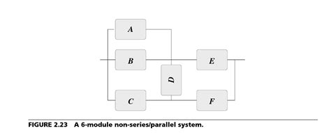 Solved Write Expressions For The Upper And Lower Bounds And Chegg