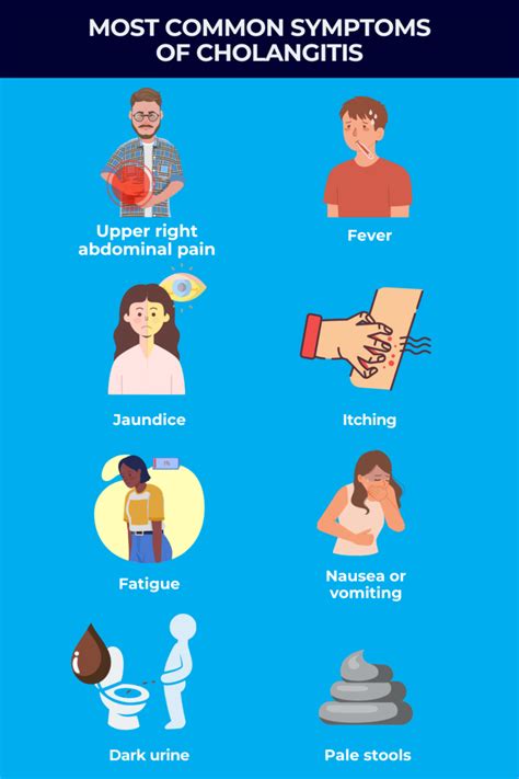 Cholangitis Symptoms And Signs Liver Disease News