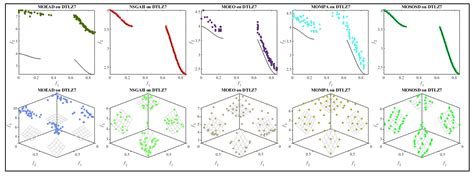 mathematics free full text a novel decomposition based multi