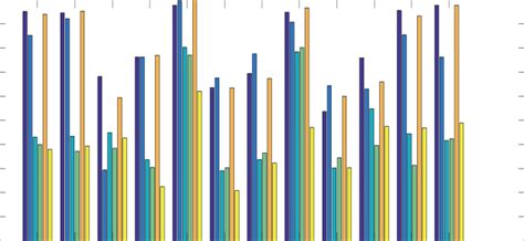 Comparisons Of Different Methods Under Dataset Office Caltech Download Scientific Diagram