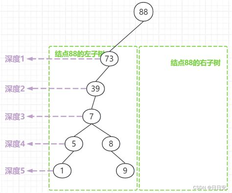 查找二叉树、平衡二叉树平衡二叉树 查找二叉树 排序二叉树 Csdn博客