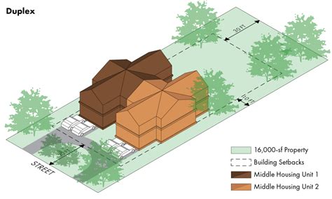 New Housing Laws Middle Housing And Adu Legislation And Medina