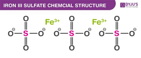 Ferrous Sulfate Solution Coloring Pages 2025