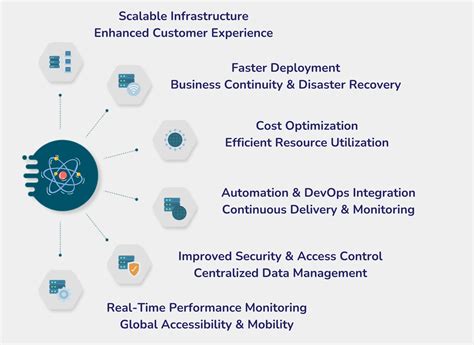 Cloud Computing Courses In Pune With Placement
