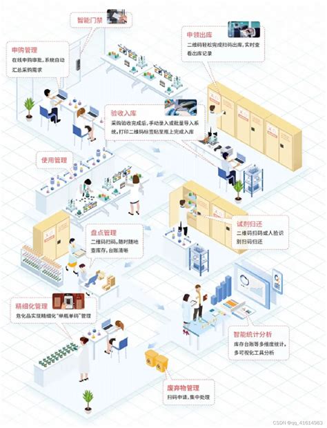 智慧实验室综合安全管理系统(高校版)、危化品管理、设备预约等斯福特克实验室安全智慧 Csdn博客 智慧实验室综合安全管理系统(高校版)、危化品管理、设备预约等斯福特克实验室安全智慧 Csdn博客
