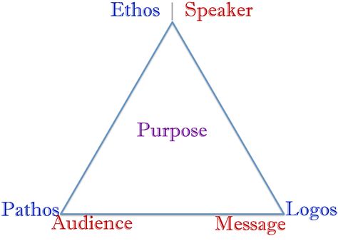 How To Teach Argument Writing