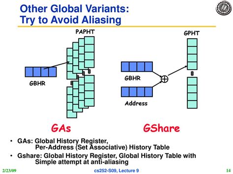 cs252 graduate computer architecture lecture 9 prediction con t