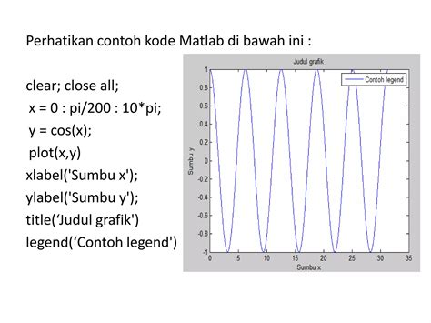 4 Menggambar Grafik Fungsi Dengan Matlab Pptx