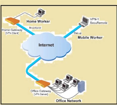 What Is Ipsec Internet Protocol Security What Is Internet Key