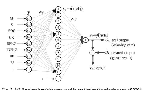 Figure From A Neural Network Method For Prediction Of World Cup Football Game Semantic