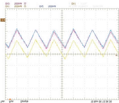 Current Waveforms Of The Three Phase Prototype Download Scientific