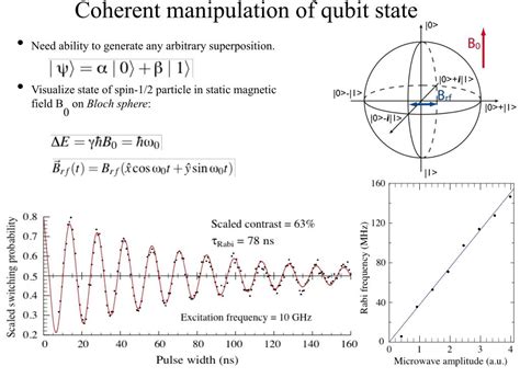 Ppt Superconducting Flux Qubits Coherence Readout And Coupling Powerpoint Presentation Id