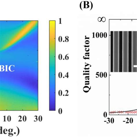Experimental Characterization Of The Fabricated Metasurface A Download Scientific Diagram