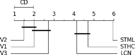 Figure 8 From Semi Supervised Hierarchical Multi Label Classifier Based