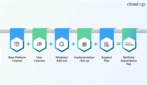 Netsuite Pricing Guide 2025 Costs Modules And Licensing
