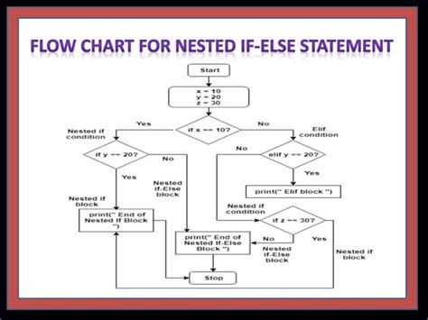 conditionalstatement pptx