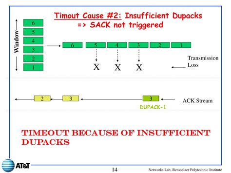 Ppt Lt Tcp End To End Framework To Improve Tcp Performance Over