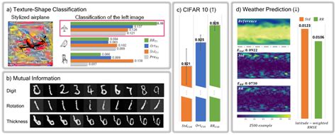 “reviving autoencoder pretraining” published in neural computing and