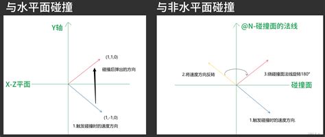 houdinivex笔记 p24 forcebasics力基础 houdini中force是什么意思 csdn博客