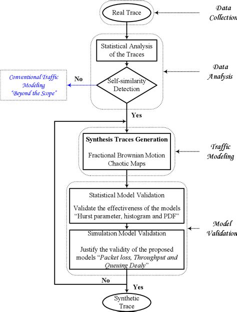figure 1 1 from modeling and performance evaluation of self similar
