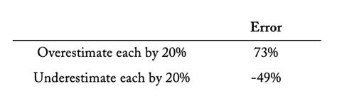 Cdd Skills And Issues 1 Market Sizing Latitude Consulting