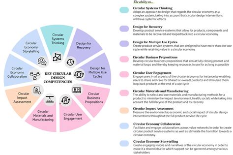 Circular Product Design Addressing Critical Materials Through Design