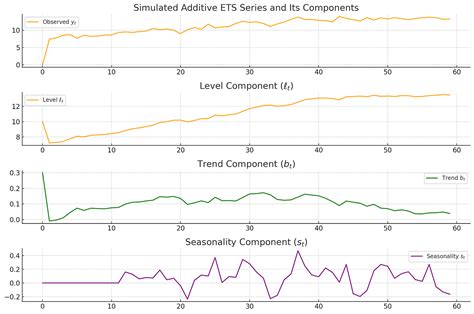 Dealing With Time Series Data — Pandas Parsedates Explained By