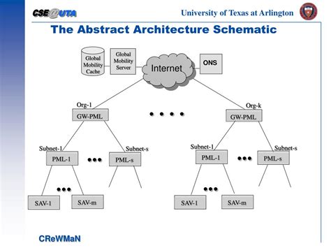 Ppt An Ubiquitous Architectural Framework And Protocol For Object Tracking Using Rfid Tags