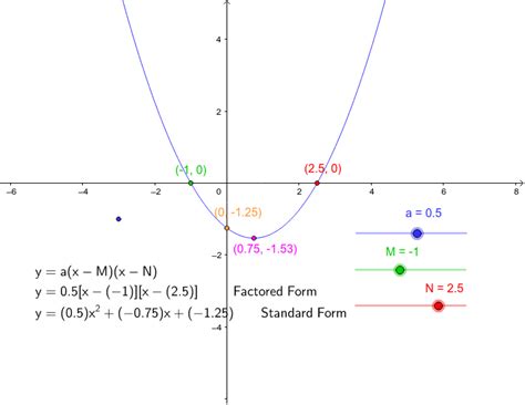 Quadratic Functions Factored Form Geogebra