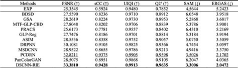 Figure From Dual Stream Convolutional Neural Network With Residual Information Enhancement For