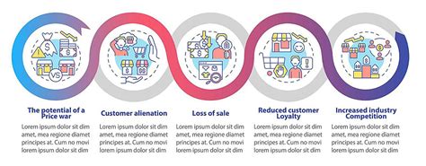 Challenges Of Implementing Dynamic Pricing With Day And Night Mode Onboarding Screen In Mobile