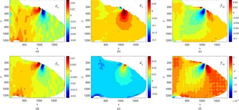 Strain Results Obtained By Initial Calculation And After Optimization
